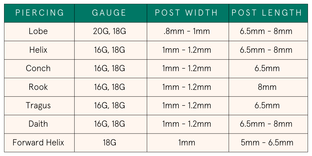 Cartilage Piercing Size Guide – Medley Jewellery